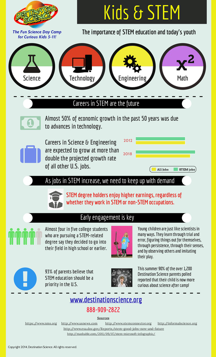 Stem infographic DS1 stem-infographic-ds1