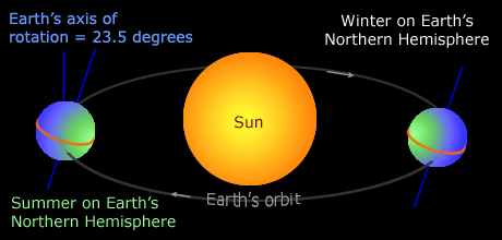 The Science of Winter for Kids | Destination Science